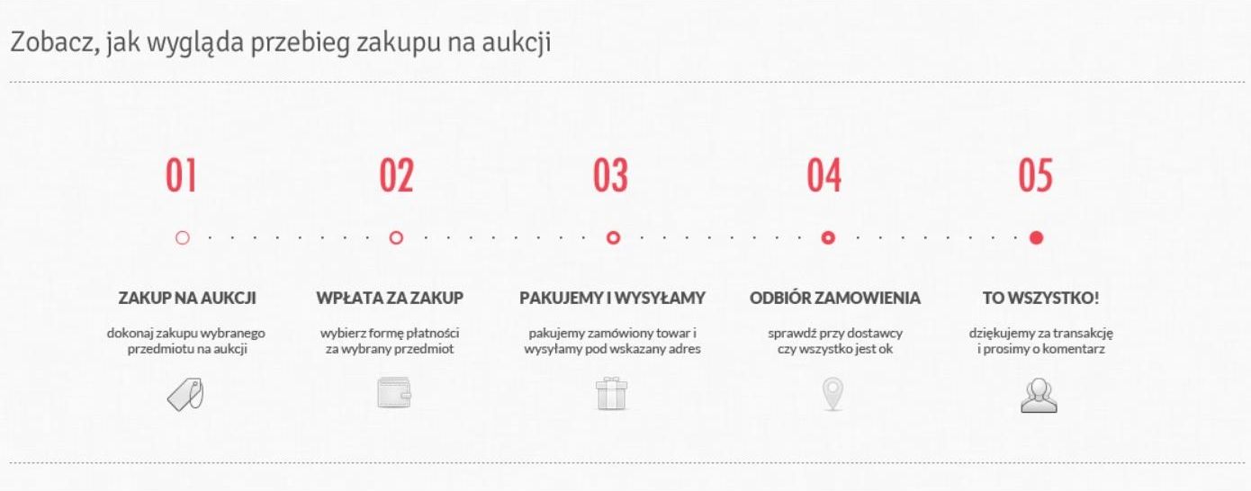 Lampa do projektora Żarówka Lampa Do Projektora Epson (ELPLP54) - Ceny ...