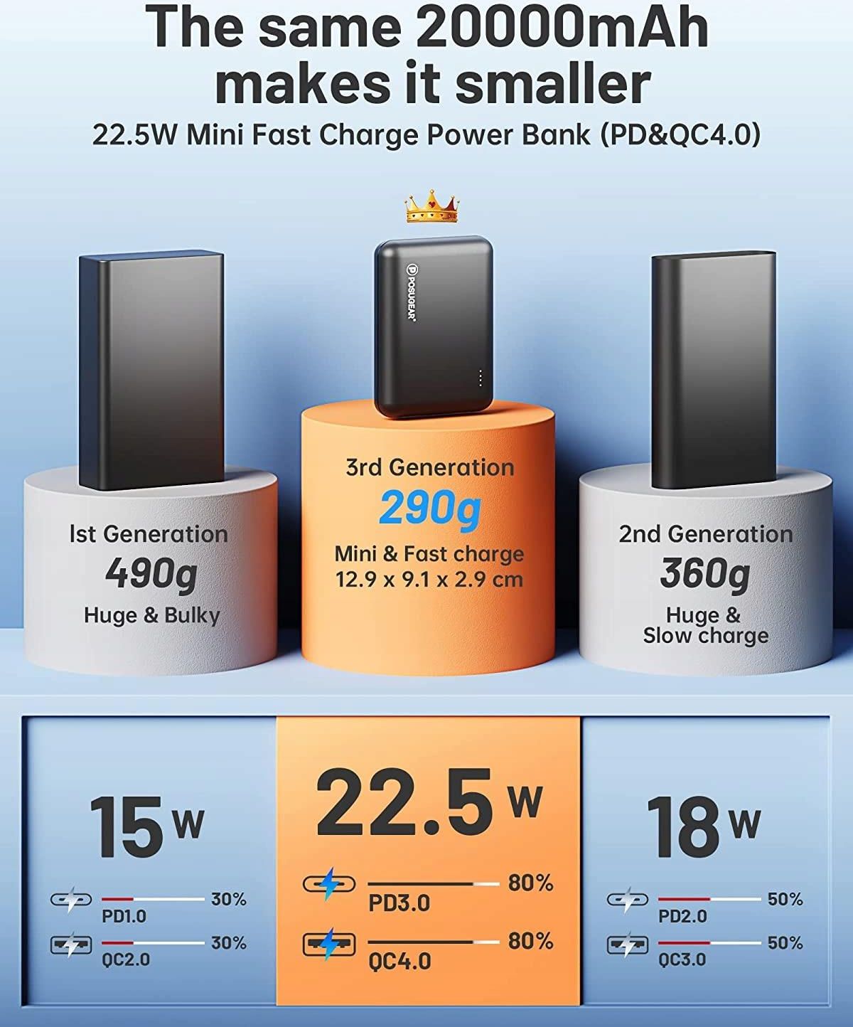 Powerbank Posugear Powerbank 20000Mah Czarny - Opinie i ceny na Ceneo.pl