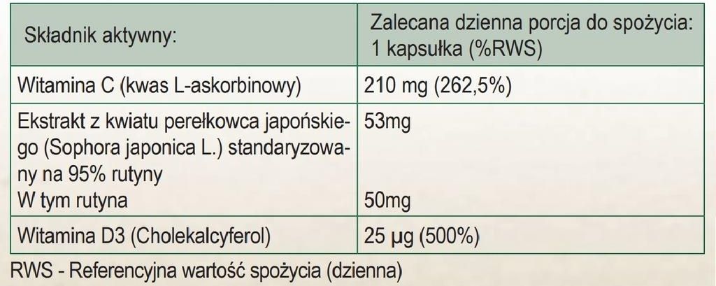 Bio Herbs Rutyna Witamina C I D3 120Kaps. - Opinie i ceny na Ceneo.pl