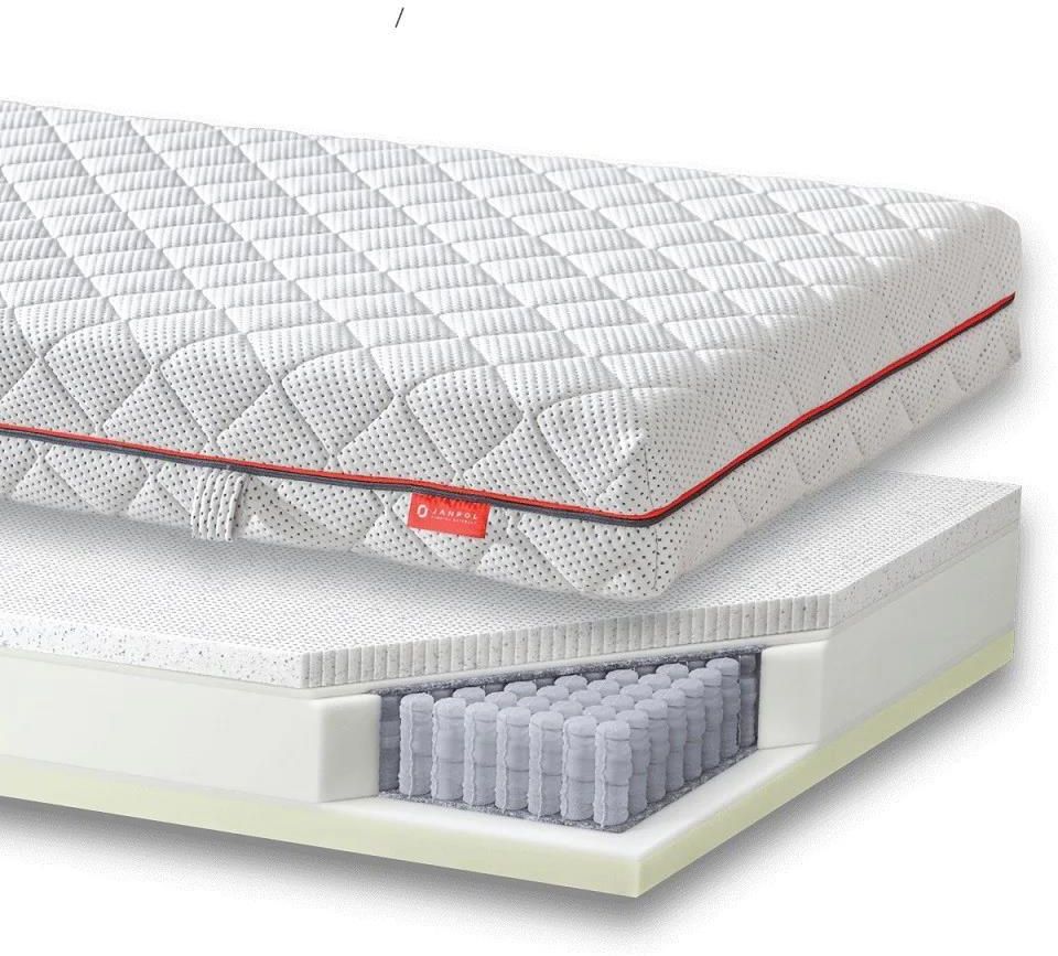 Outlet dla domu Produkt z Outletu: Janpol Materac Nolli 140X200 ...