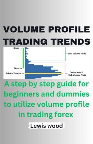 Volume profile trading Trends: A step by step guide for beginners and ...
