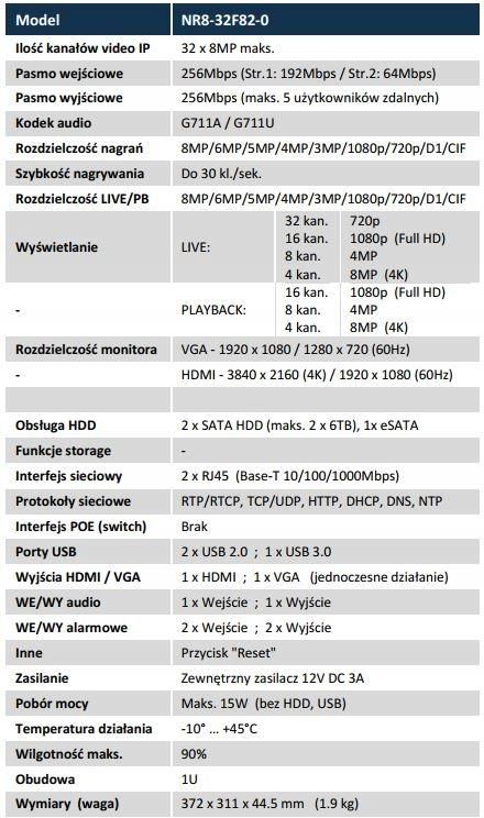Sieciowy Rejestrator 4K Uhd Ganz Z 32 Kanałami - ceny i opinie - Ceneo.pl