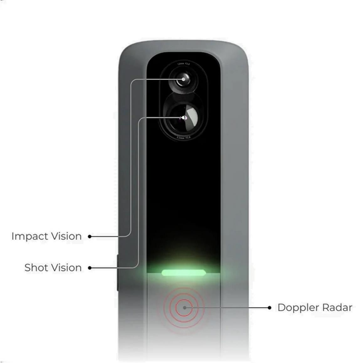 Rapsodo Mlm 2 Pro Mobile Launch Monitor Symulator I Analizator Golfowy ...