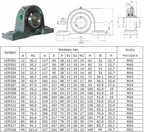 Mgk Łożysko W Oprawie Fi 30Mm Ucp206 - Opinie i ceny na Ceneo.pl