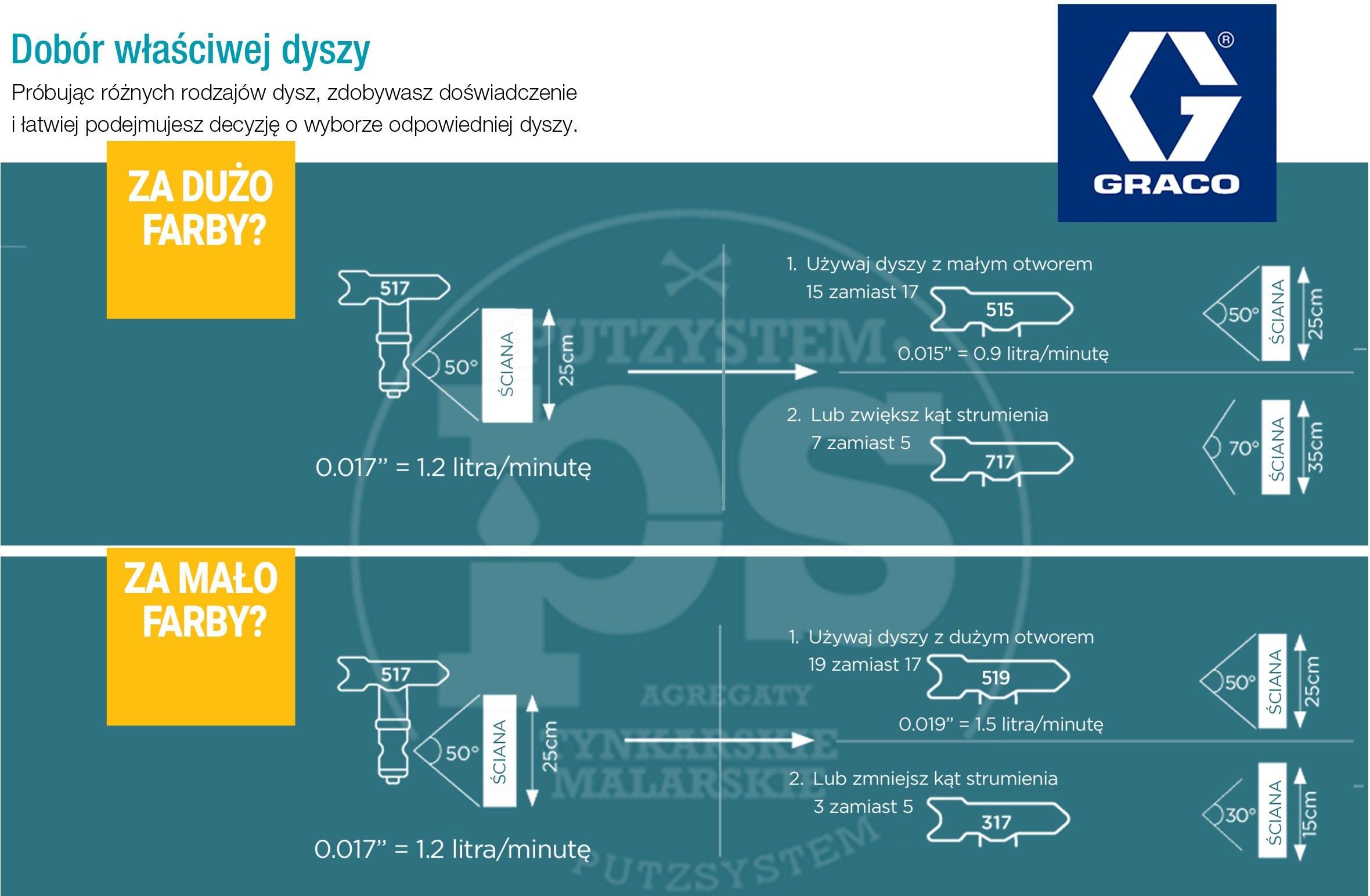 Graco Dysza Rac X Lp417 Lp 417 - Opinie i ceny na Ceneo.pl