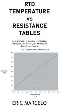 RTD Temperature vs Resistance Tables - Literatura obcojęzyczna - Ceny i ...