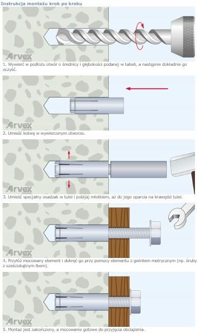 Arvex Kotwa Stalowa Tuleja Wbijana Rozporowa M8 (20572002) - Opinie i ceny na Ceneo.pl