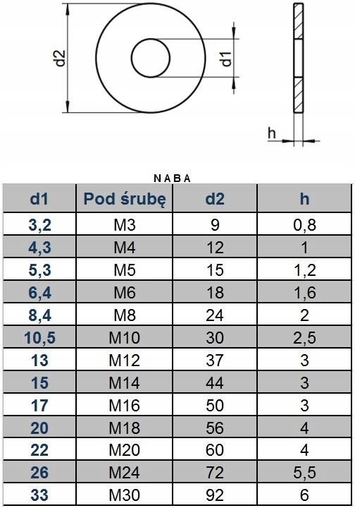 Naba M12 Podkładka Nierdzewna Szeroka 9021 Inox (3002054403308) - Opinie i ceny na Ceneo.pl