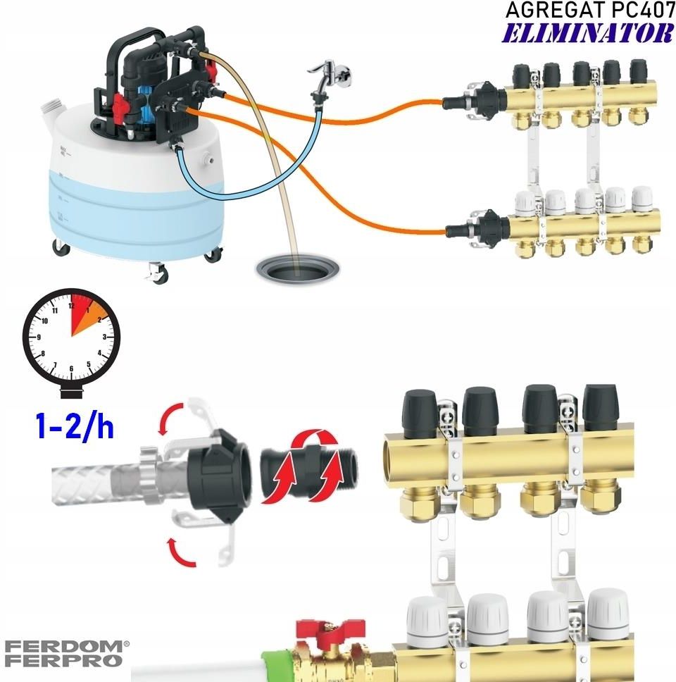 Generator prądu Ferdom Pc407 Pompa-Agregat Do Płukania Instalacji Co ...
