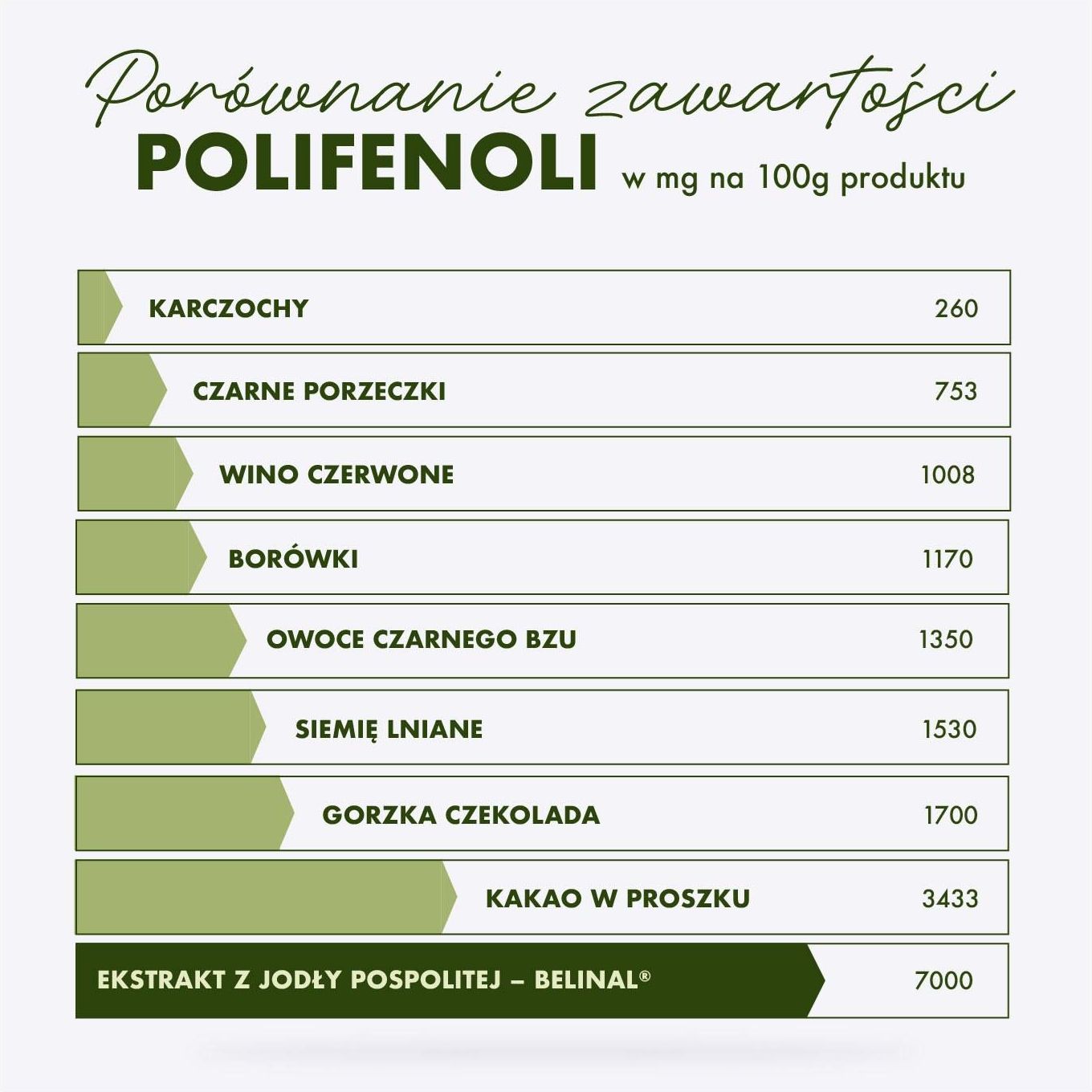 Stress Minus powered by Belinal 30 kaps. - Opinie i ceny na Ceneo.pl