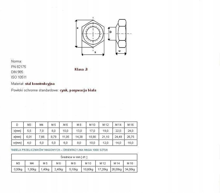 Ac Nakrętka Z Wkładką Ocynkowana Din 985 Klasa 8.8m - Opinie i ceny na ...