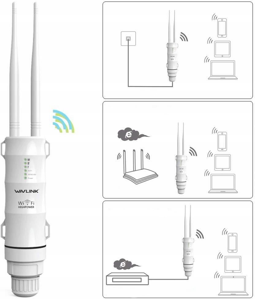 Access Point Wavlink Router Wi-Fi Repeater Zewnętrzny Mocny (WV570 ...
