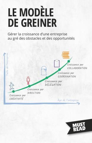 Le Mod?le De Greiner - Literatura obcojęzyczna - Ceny i opinie - Ceneo.pl