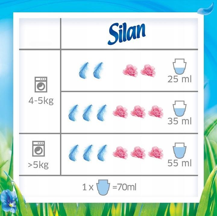 Silan Xxl Sensitive & Baby 2860Ml - Opinie i atrakcyjne ceny na Ceneo.pl