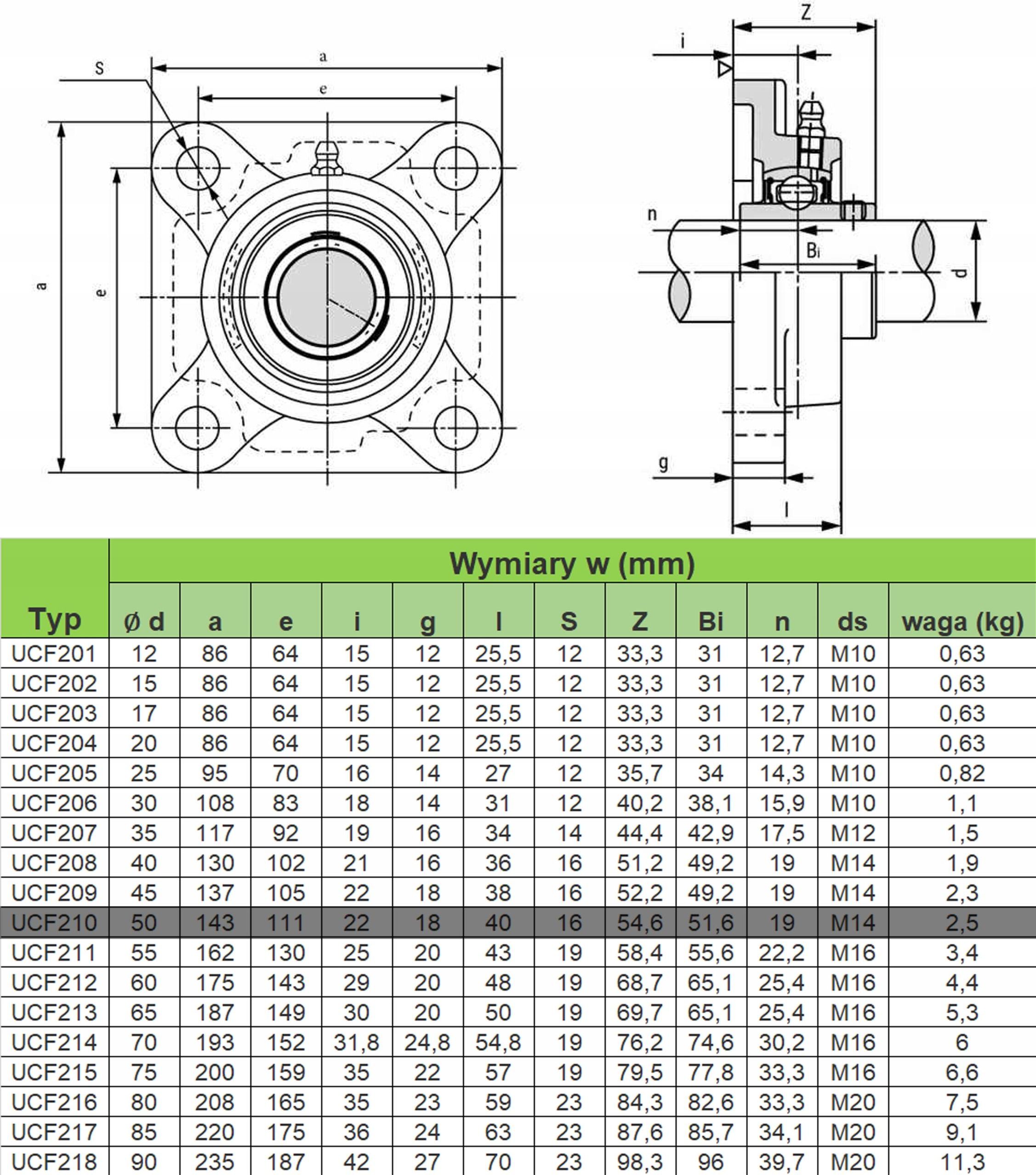 Tomimet Ucf210 Łożysko Samonastawne W Oprawie Ucf 50Mm - Opinie i ceny na Ceneo.pl