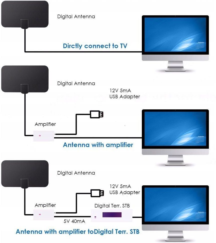 SAMOPRZYLEPNA Antena HDTV Mini Digital TV DVB-T2 - Opinie i ceny na ...