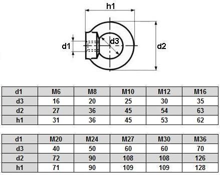 Inox-Prostal M16 Din 582 A2 Nakrętka Z Uchem Nierdzewna - Opinie i ceny ...