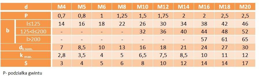Neron M12X80 Śruby Imbusowe Niski Łeb Din 6912 - Opinie i ceny na Ceneo.pl