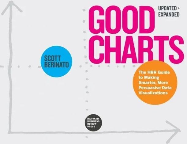 Good Charts, Updated and Expanded - Literatura obcojęzyczna - Ceny i ...