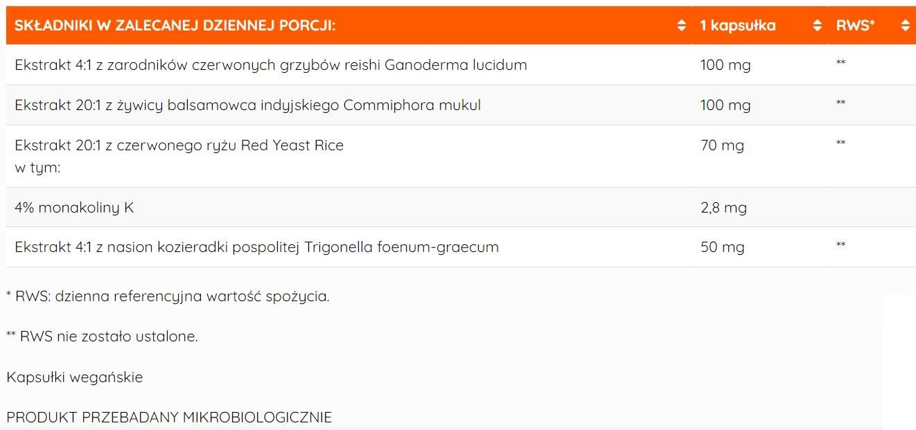 Primabiotic Na Cholesterol 60kaps. - Opinie i ceny na Ceneo.pl