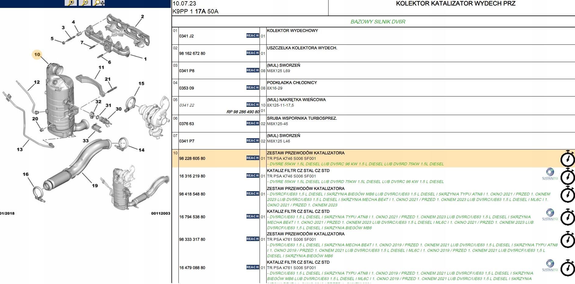 Psa Katalizator C Berlingo Iv 1 5Hdi Blue 9822860580 - Opinie i ceny na ...