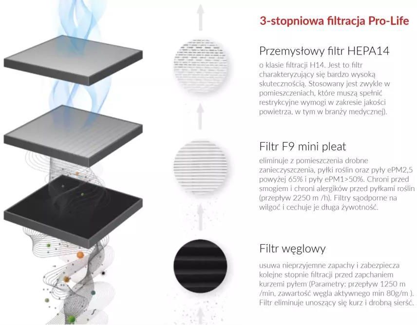 Es System K Przemysłowy Oczyszczacz Powietrza Safe Air 150 - Ceny i ...