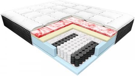 Materac Pan Materac Galio 140x200 sprężynowy - Materace H2, H3 ...