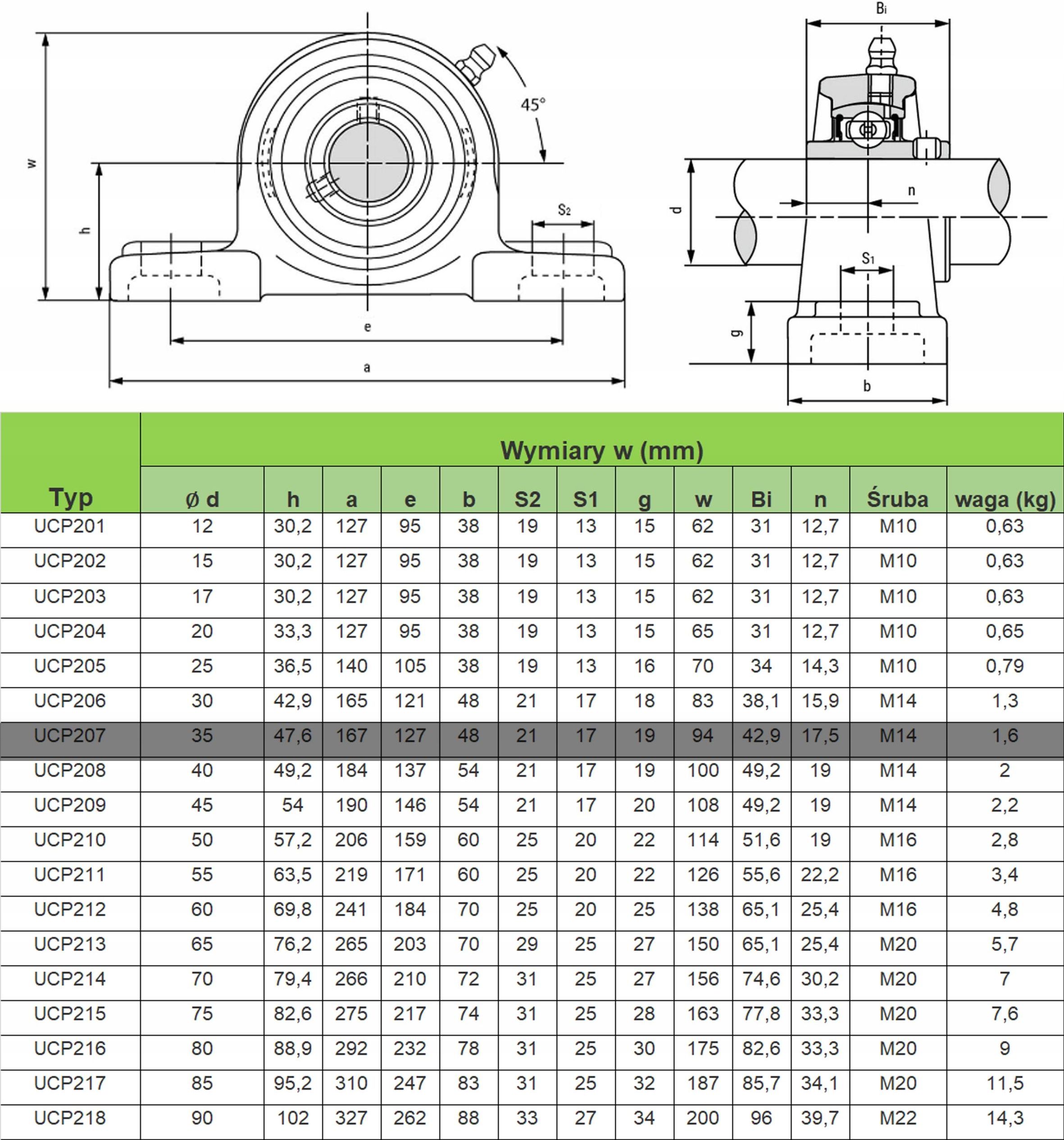 Tomimet Łożysko Samonastawne W Oprawie Ucp 35Mm Ucp207 - Opinie i ceny na Ceneo.pl