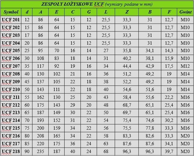 Snr Ucf 210 Łożysko W Oprawie Ucf210 Wałek 50Mm Ucf210Snr - Opinie i ...
