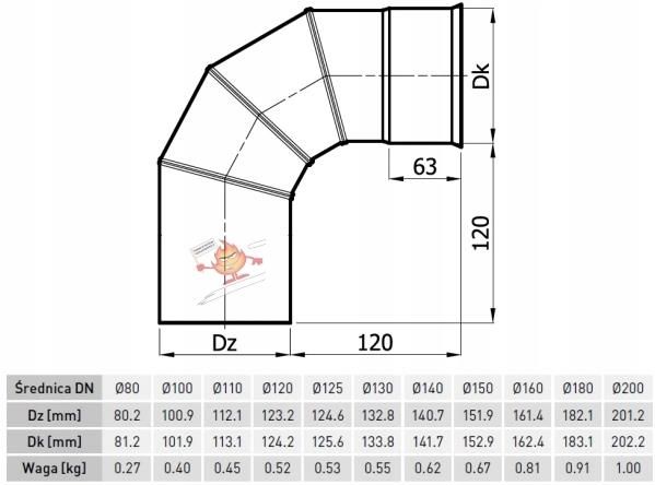 System kominkowy Term-System Rura Kolano Wentyl Spalinowe Dymne Ocynk Pieca 80 - Opinie i ceny ...