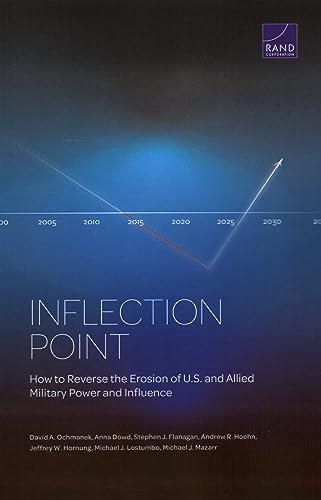 Inflection Point: How to Reverse the Erosion of U.S. and Allied ...