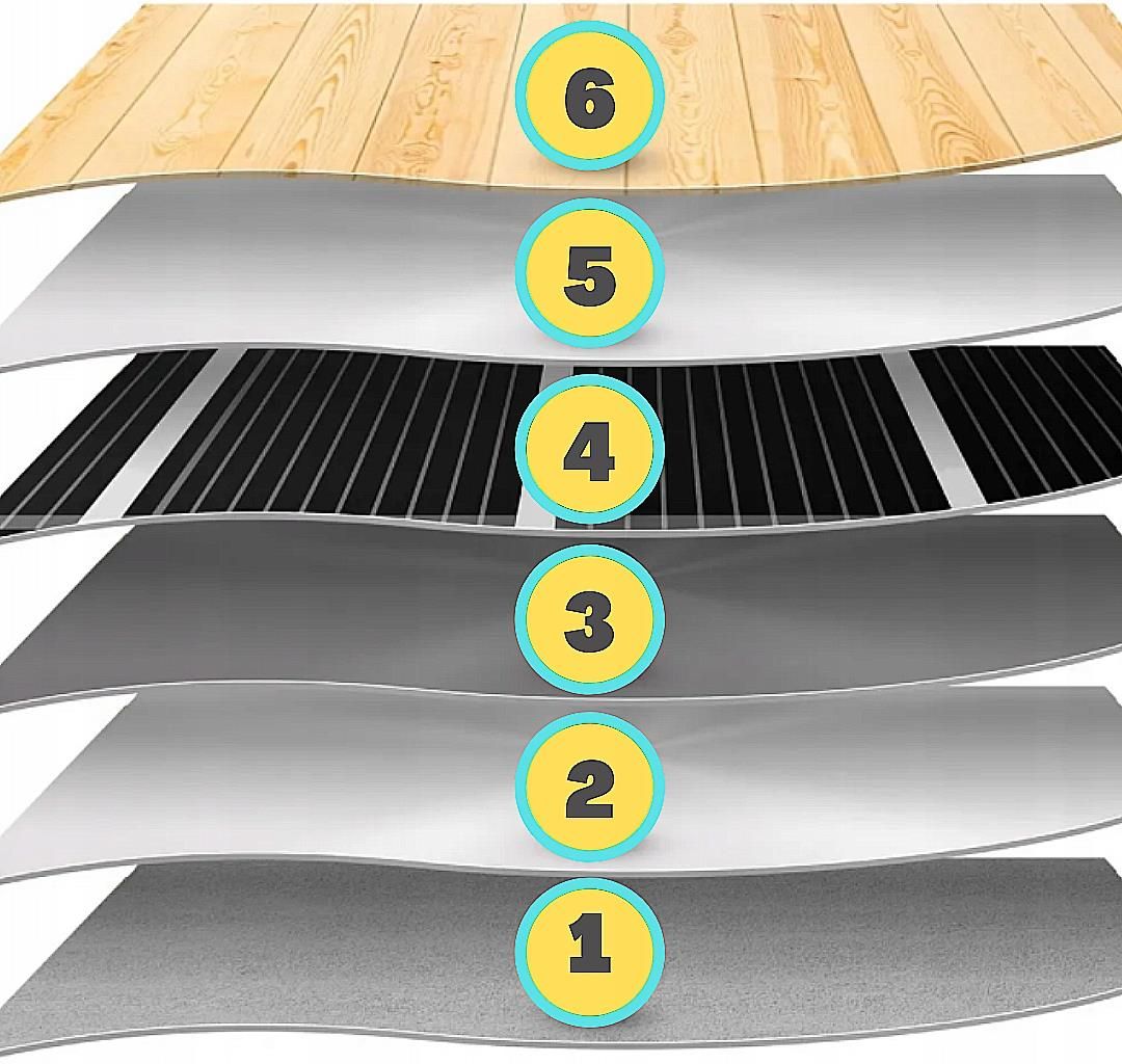 Ogrzewanie podłogowe Vendacenter Zestaw Folia Mata Grzewcza Pod Panele 80W/m2 8m2 ZFGH1C8 ...