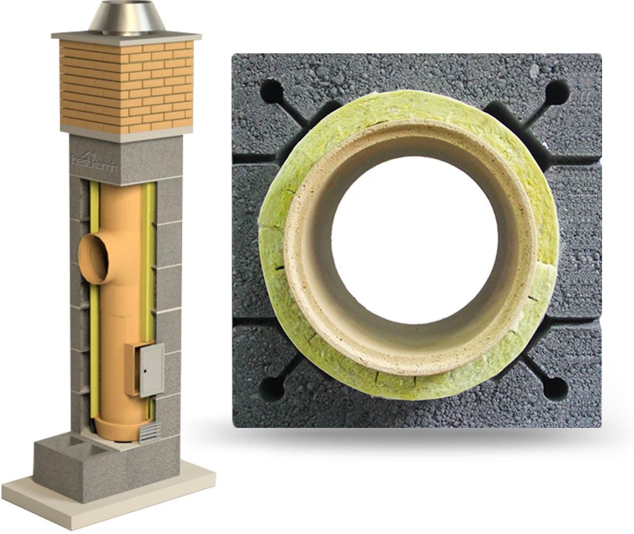 System kominkowy Bestkomin Komin Systemowy Ceramiczny 9m K 200 Bku Premium - Opinie i ceny na ...