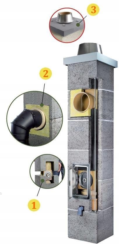 System kominkowy Plewa System Kominowy Osmose Komin Osmo Fu Fi 160 9M Kw - Opinie i ceny na Ceneo.pl