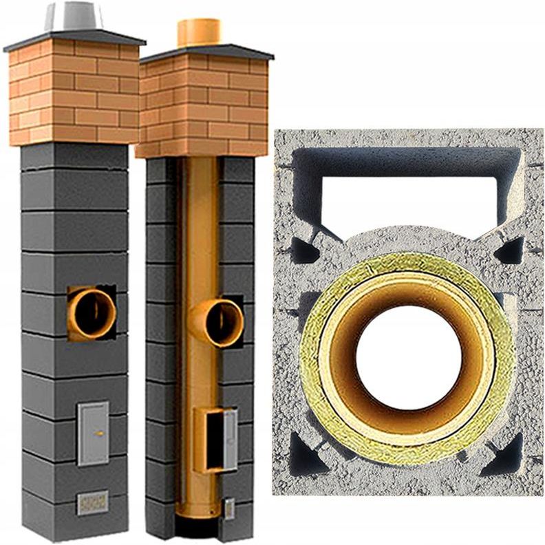 System kominkowy Pekabet 4M Fi 160 +1W Uniwersal+ Komin System Izolowany - Opinie i ceny na Ceneo.pl