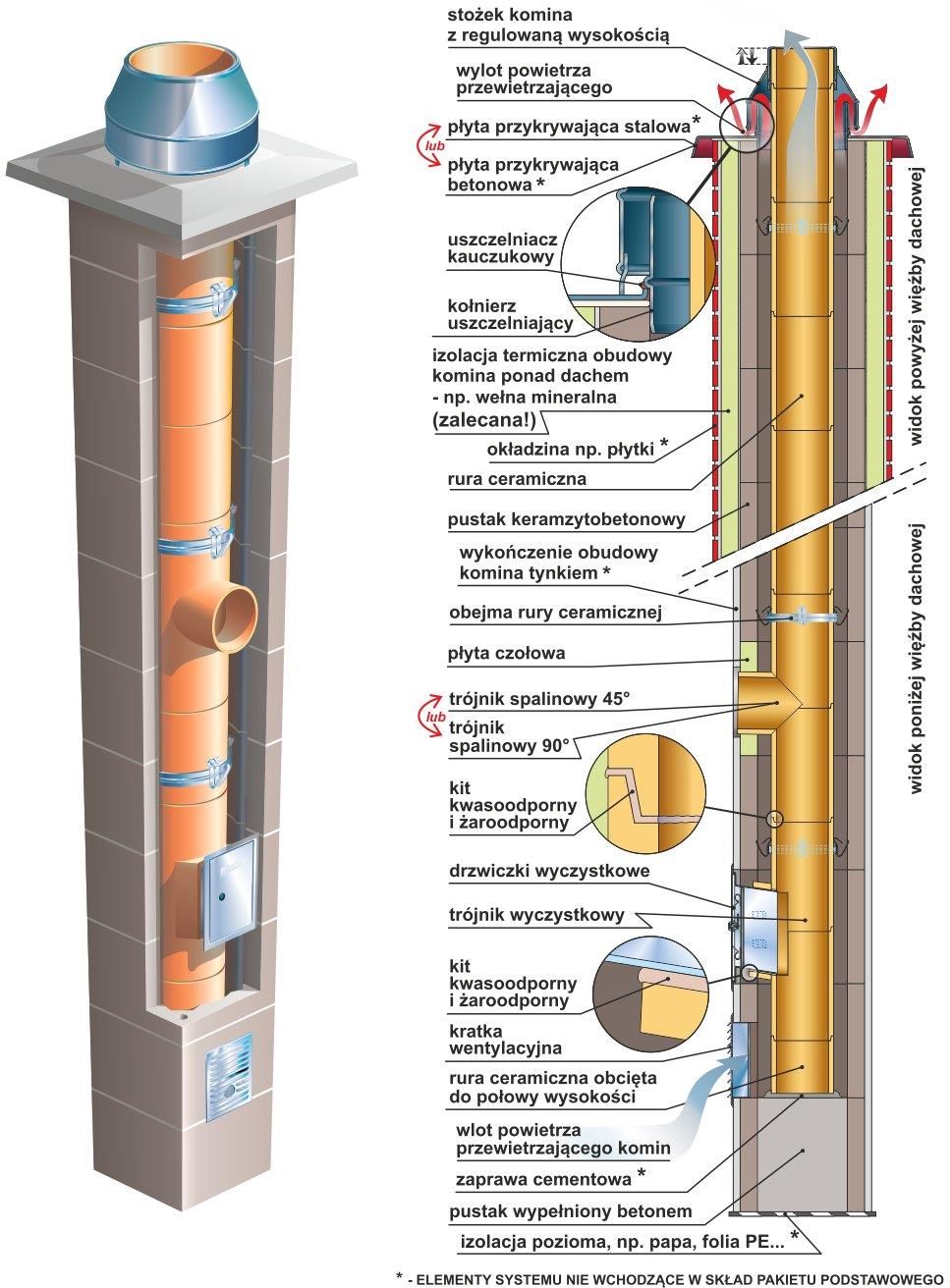 System kominkowy Brata Npb Komin Kominy System Kominowy S 4M180 ...