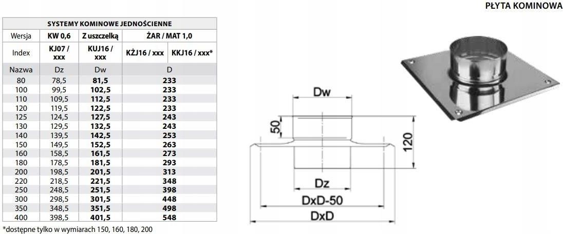 System kominkowy Prodmax Płyta Kominowa Żaroodporna Komin Fi 110 1,0Mm Stal - Opinie i ceny na ...