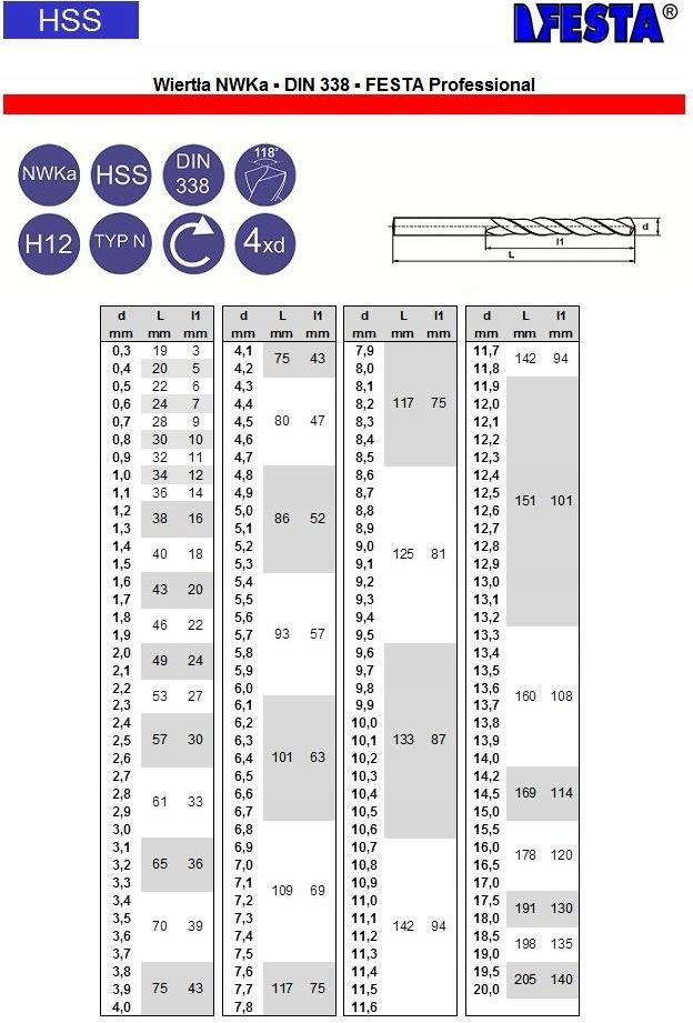Wiertło Festa Wiertło Nwka 10,2Mm Hss Professional - Opinie i ceny na ...