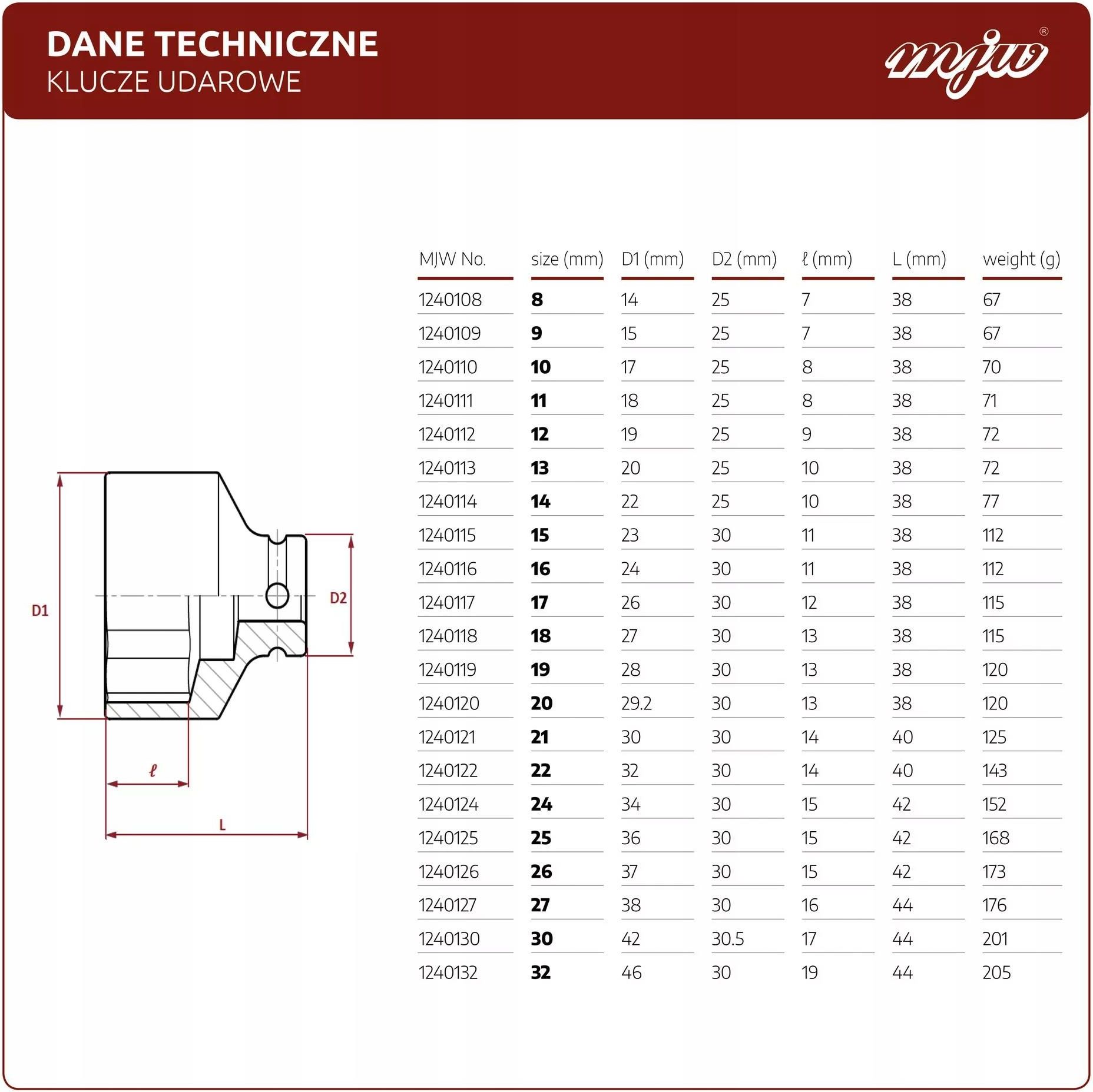 Mjw Nasadka Udarowa 1/2 6-Kąt 11Mm 1240611 - Opinie i ceny na Ceneo.pl