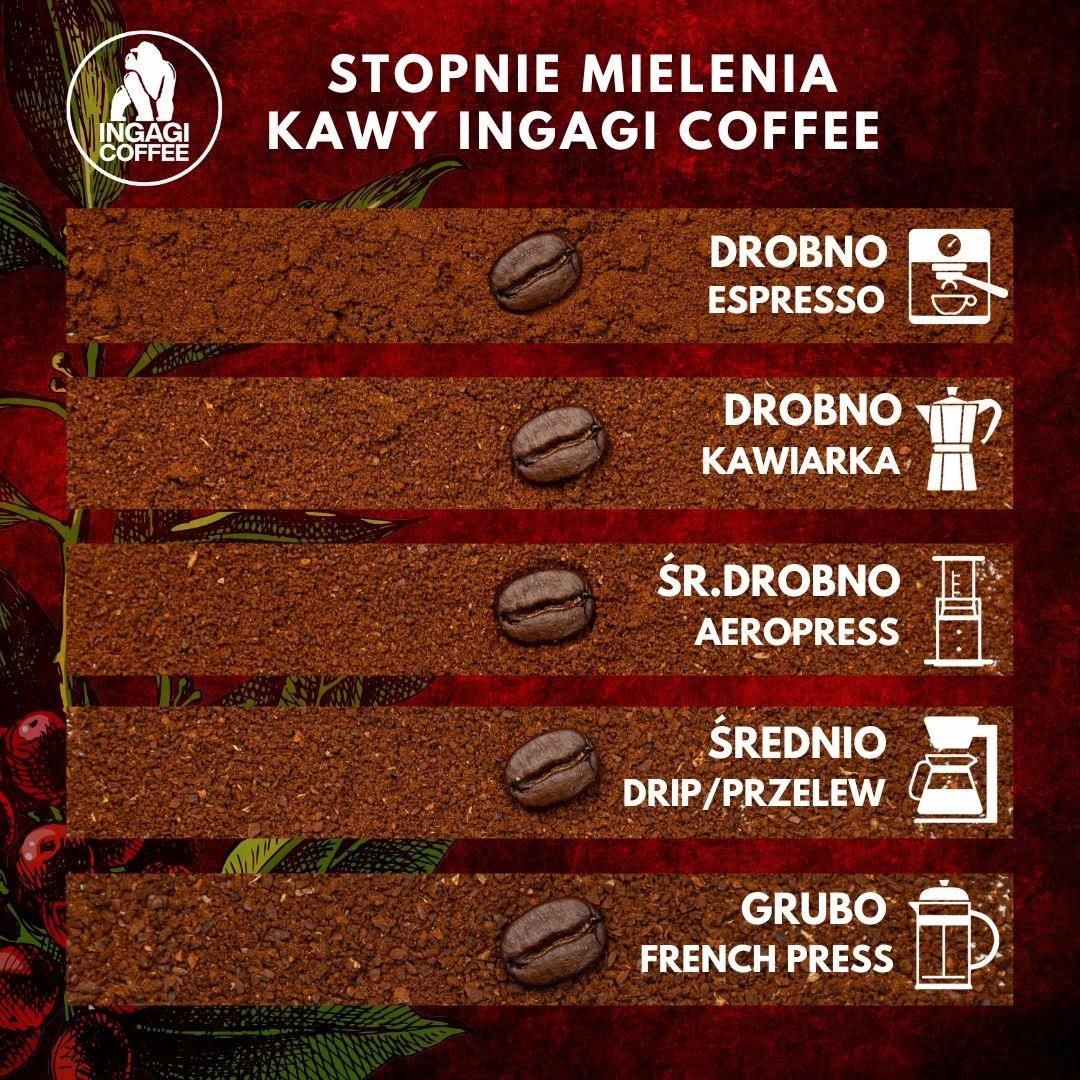 Kawa Ingagi Coffee El Salwador Guadalupe Farm Ziarnista 1kg - Ceny i ...