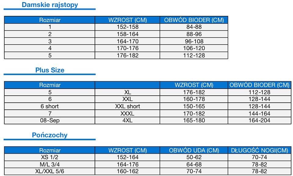Rajstopy damskie gładkie,masujące,40 den (Beige, 3) - Ceny i opinie ...