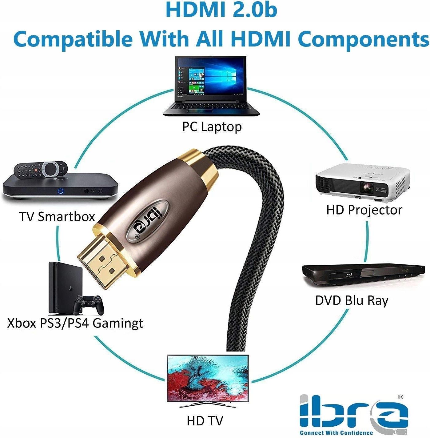 Ibra Kabel Hdmi Pro Gold 4K 60Hz Ethernet Uhd 1M - Opinie i ceny na ...