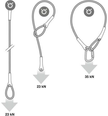 Zawiesie Stalowe Wire Strop 200Cm - Ceny i opinie - Ceneo.pl