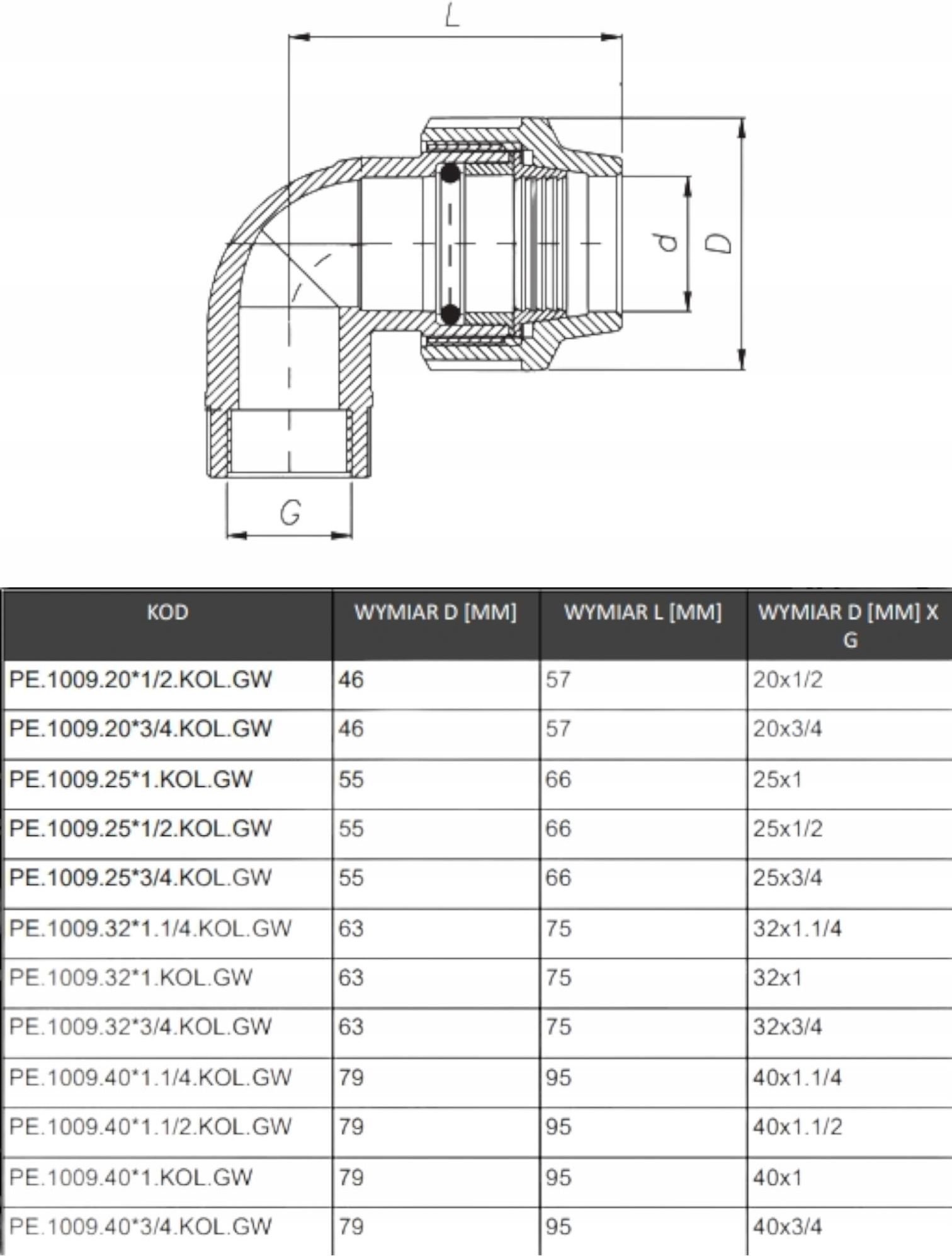 Unidelta Kolano Skręcane Pe 25x3/4 Gw Do Rur Woda Pn16 - Opinie i ceny na Ceneo.pl