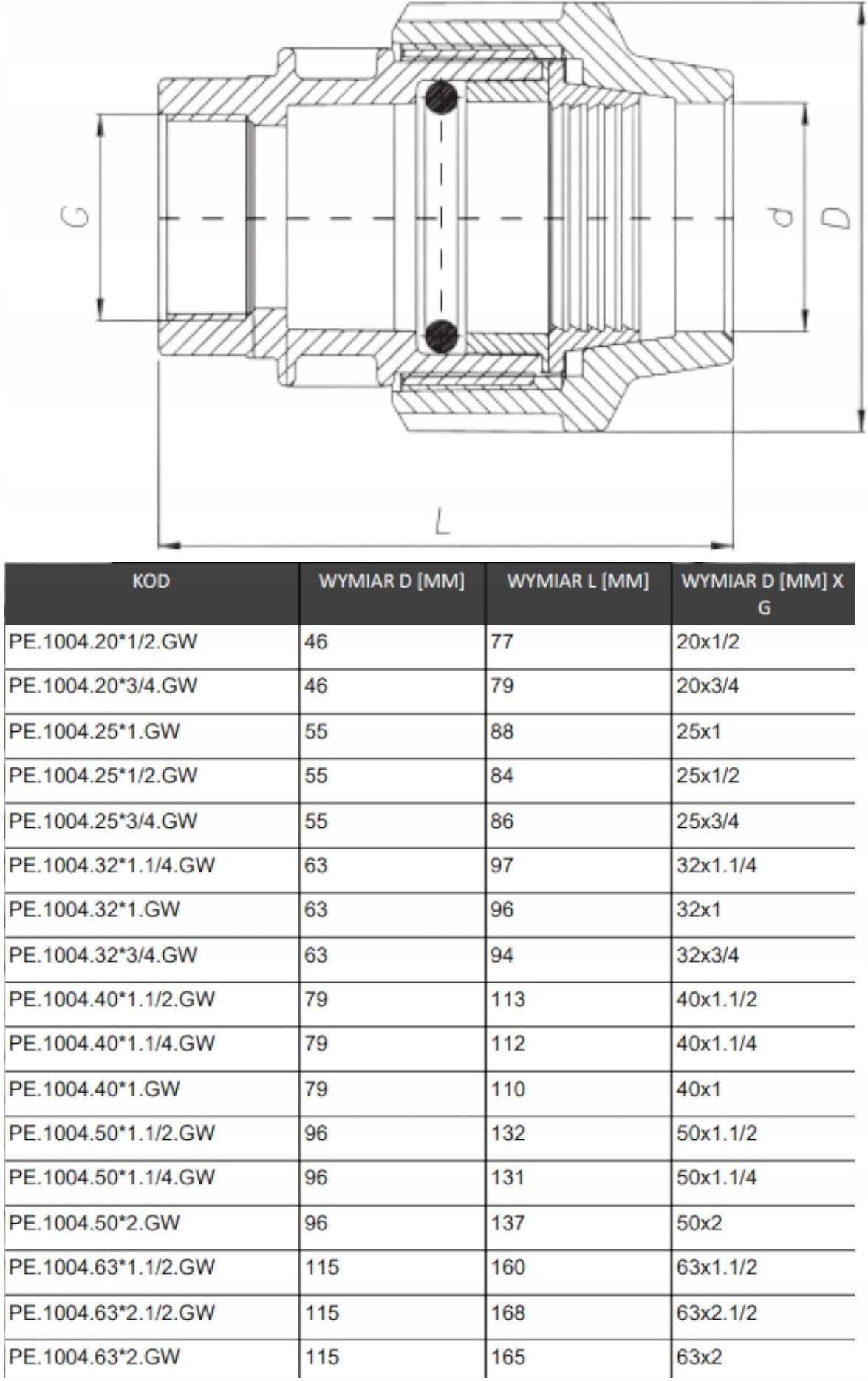 Unidelta Mufa Skręcana Na Rure Pe 40x5/4 Gw Pn 16 - opinie i ceny na ...