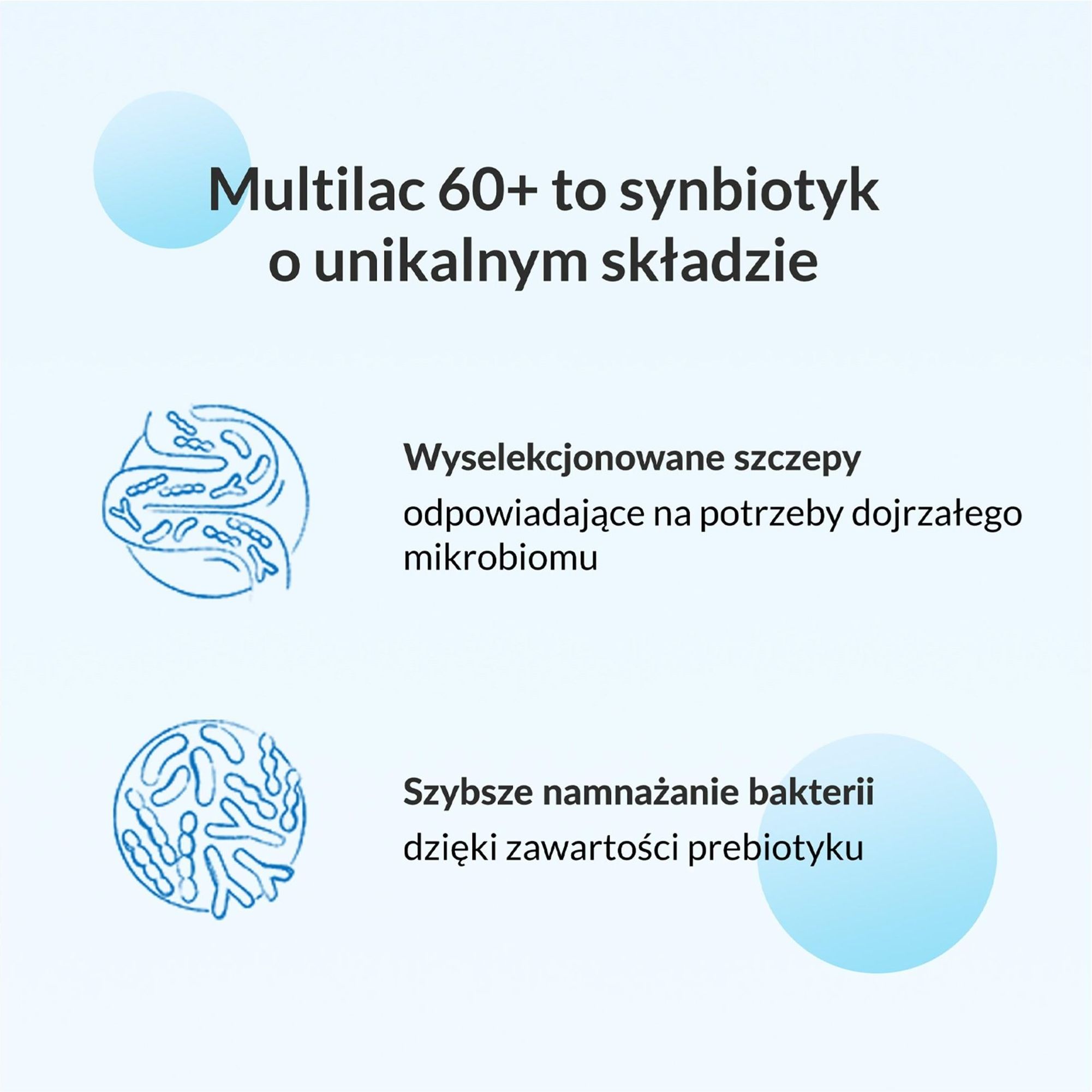Multilac 60+ Synbiotyk Probiotyk + Prebiotyk Kapsułki 20 Szt. - Opinie ...