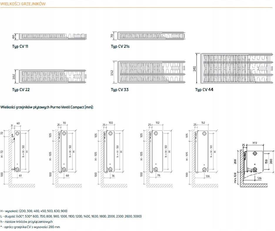 Grzejnik pokojowy Purmo Cv33 600x1200 - Opinie i ceny na Ceneo.pl