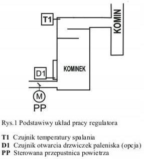 Tatarek Optymalizator Mocy Kominka Sterownik Rt-08Om 120 ZRT8OM1TD ...
