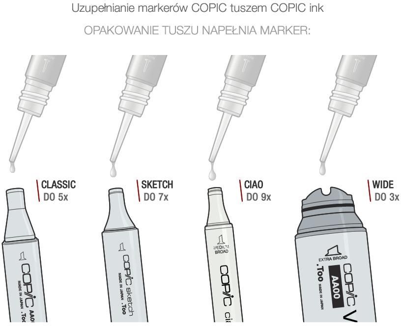 Tusz Copic Ink G82 Spring Dimgreen Do Napełniania Copic Marker - Ceny i ...