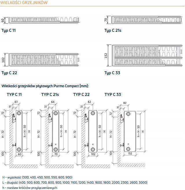 Grzejnik pokojowy Purmo C21 900x900 - Opinie i ceny na Ceneo.pl